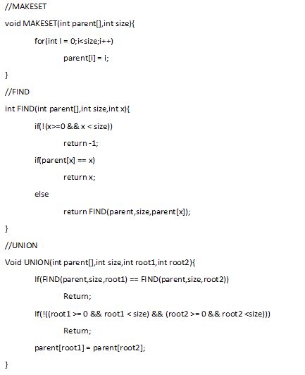 disjoint set data structure naukri code 360
