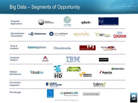 Big Data Ecosystem