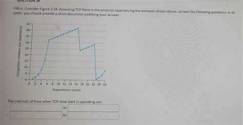 Solved P40 A Consider Figure 3 58 Assuming Tcp Reno Is The