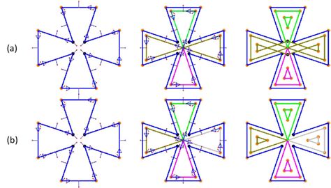 Multiple Simultaneous Vertex On Vertex Edge Split Event A One Pass Download Scientific