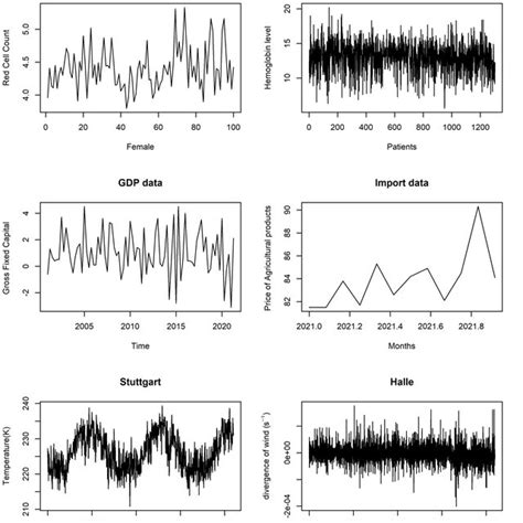 Six Examples Of Noisy Datasets Download Scientific Diagram