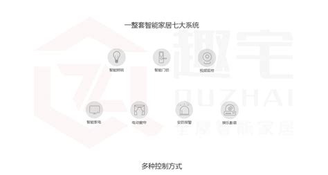 全屋智能家居：智能安防第一步 搜狐大视野 搜狐新闻