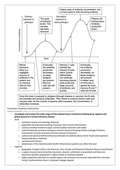 Biology Notes Module 7 Biology Year 12 Hsc Thinkswap