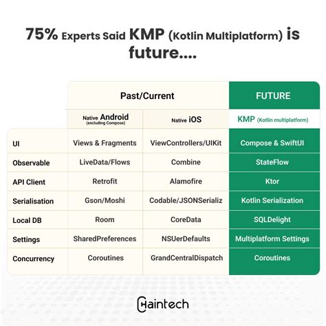 Kmm Android Mobileinnovatiionsnetwork Kotlin Ishant S