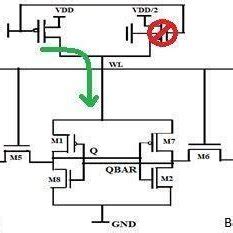 Read Operation For SRAM Cell Download Scientific Diagram
