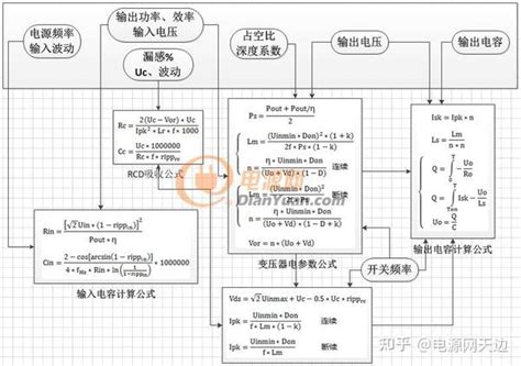 想用labview做一个反激电源设计软件（二） 知乎