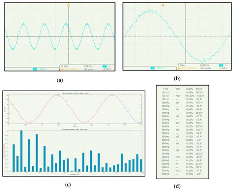 Finite Control Set Model Predictive Control Fcs Mpc For Enhancing The