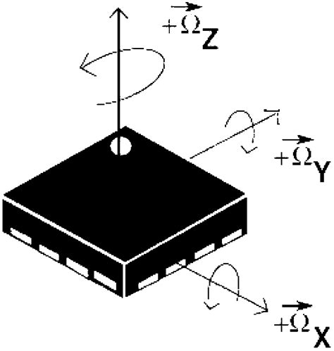 Data Gloves Based On Micro Inertial Sensor Network Technique Eureka
