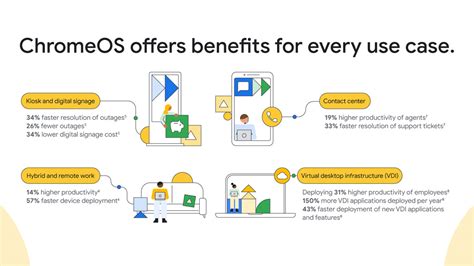 Google Makes A New Business Push With Chromeos Thurrott Com