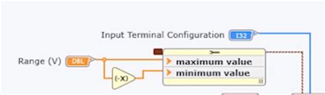 Résolu Cluster Property Ni Community