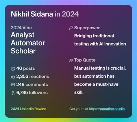 Nikhil Sidana On Linkedin Linkedinrewind 2024reflection