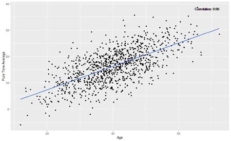 Correlation In R Coefficients Visualizations And Matrix Analysis