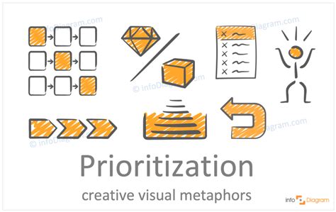 How To Visualize The Idea Of Prioritization [concept Visualization] Blog Creative