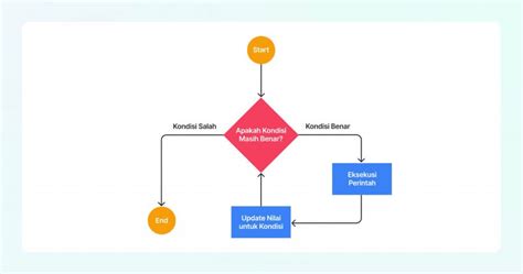 Password Generator Sederhana Dengan Javascript Dicoding Blog