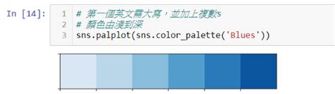 [python 商業數據分析之可視化繪圖] 第9講：seaborn介紹 by 王拓 python 商業數據分析 medium