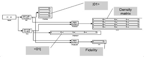 Simulink Diagram For The Simulation Of The Arbitrary Quantum Algorithm Download Scientific