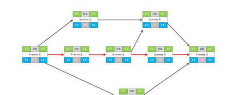 design gaant charts and pert evaluation charts on excel by