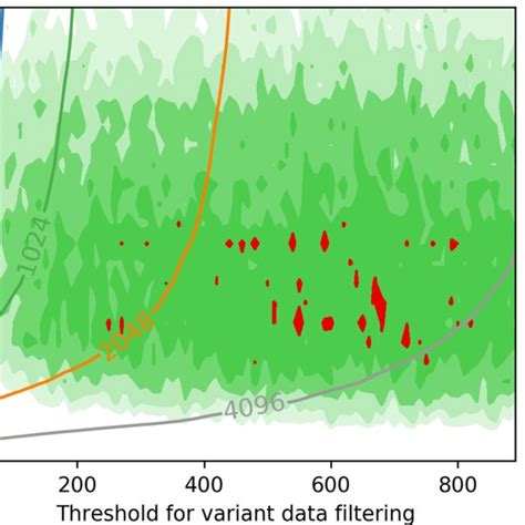 Illustration Of Accuracy Of Each Model During 10 Fold Cross Validation