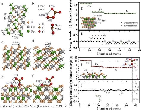 Optimized Structure Of A Cufes 2 And B Hco 4 − Oblique View Of