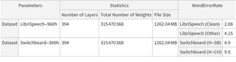 Wav2vec2 Wolfram Neural Net Repository