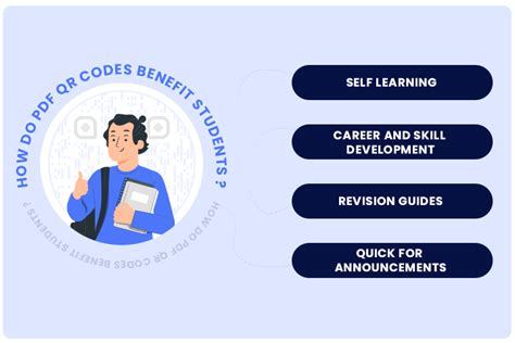 Top Uses Of A Pdf To Qr Code In Education — Qrcodechimp