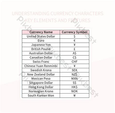 Key Features And Elements Of Currency Characters A Comprehensive Guide