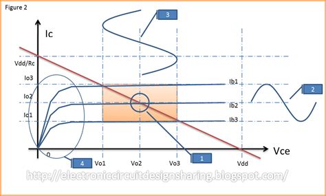 Electronic Circuit Design Sharing Load Line Bjt Signal Gain Amplification Visualization