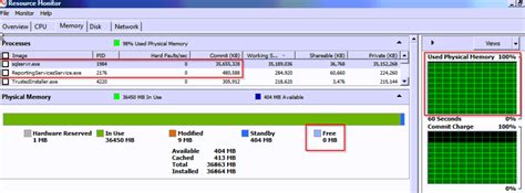 Microsoft Sql Troubleshooting Memory Related Issues