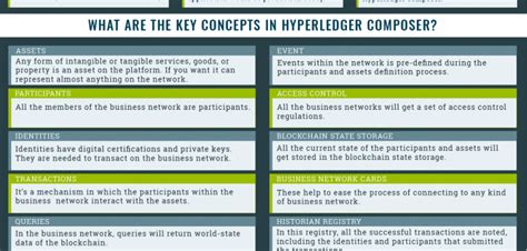 Hyperledger Composer Build Your Enterprise Blockchain 101 Blockchains