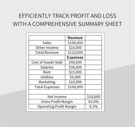 Efficiently Track Profit And Loss With A Comprehensive Summary Sheet