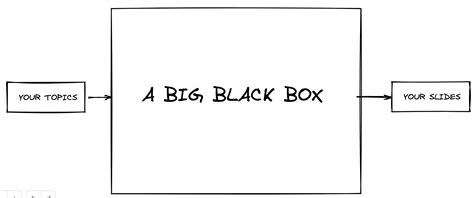 Why Do We Build This Tiny Tool Issue 9 Williamfzc Chat Gpt Ppt GitHub