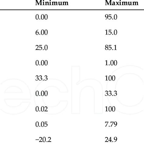 Pairwise Correlation Download Table