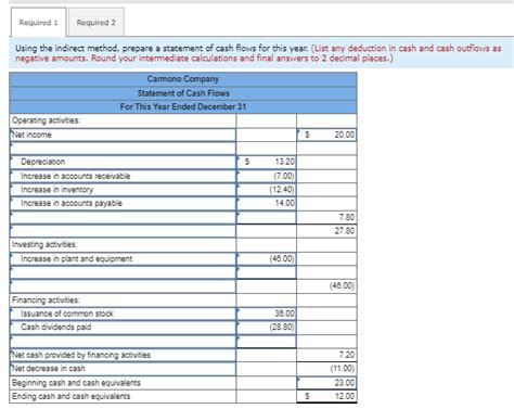 Solved Comparative Financial Statement Data For Carmono