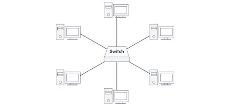 Network Redundancy Industrial Network Antaira Technologies