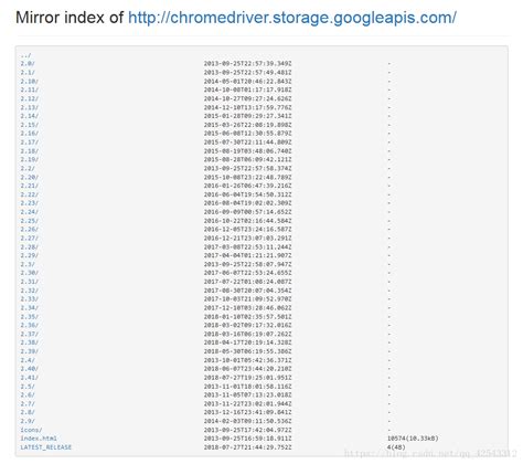 Selenium包的pip下载命令以及chrome（谷歌）、firefox（火狐）浏览器驱动geckodriver安装方法蔚来不是梦的博客 Csdn博客