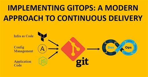 Bao Ly On Linkedin Implementing Gitops A Modern Approach To