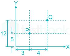 G Codes And M Codes MCQ Free PDF Objective Question Answer For G Codes And M Codes Quiz