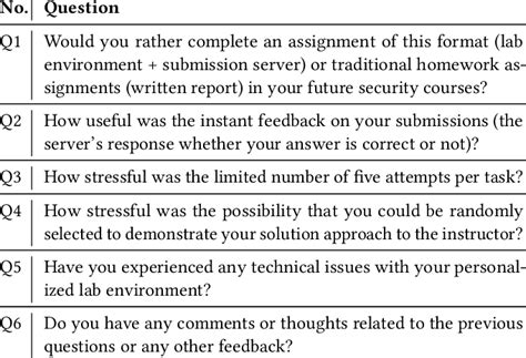 Wording Of The Survey Questions Download Scientific Diagram
