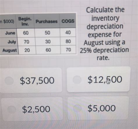 Month Begin Inv Purchases COGS StudyX
