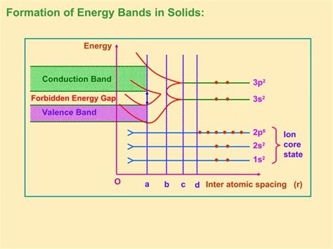 Semiconductor Physics Introductory Ppt 2024 Ppt Free Download