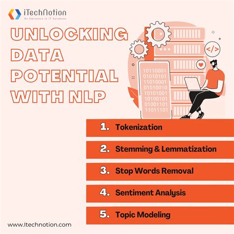 Hana T On Linkedin 🌟 Unlocking Data Potential With Nlp Transform Your