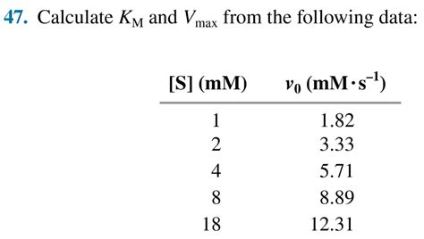 solved 47 calculate km and vmax from the following data