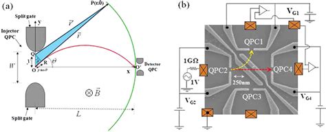 Figure 1 From Single Slit Electron Diffraction With Aharonov Bohm Phase