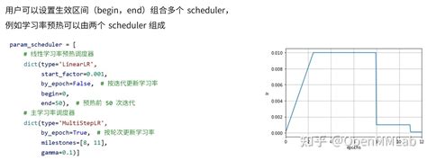 从 MMCV 到 MMEngine架构升级体验升级 知乎