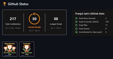 Frontend Frontenddevelopment Frontenddeveloper Html5 Css3 Javascript React