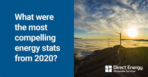 Casey Barry On Linkedin Energy