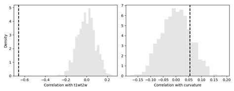 Tutorial 3 Null Models For Gradient Significance — Brainspace 014 Documentation