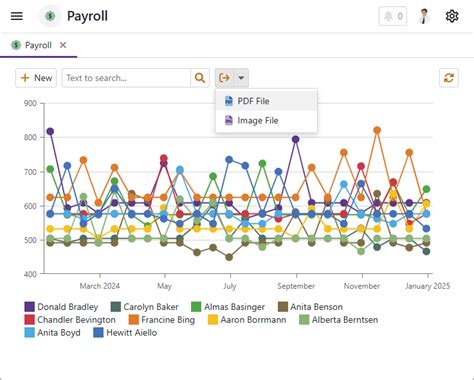 Chart Module Xaf Cross Platform Net App Ui And Web Api Devexpress
