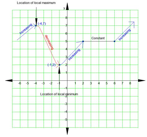 Solved With Workexplanation Please Given The Following Graphed Course Hero