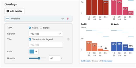 Customizing Your Multiple Columns Chart Datawrapper Academy
